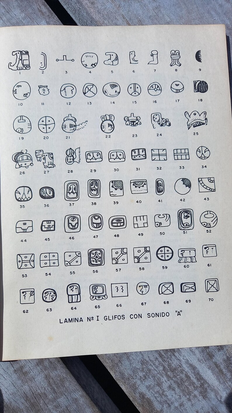 Mayan Hieroglyphs, Ancient Writing Glyphs, Mesoamerican Script – PDF ...
