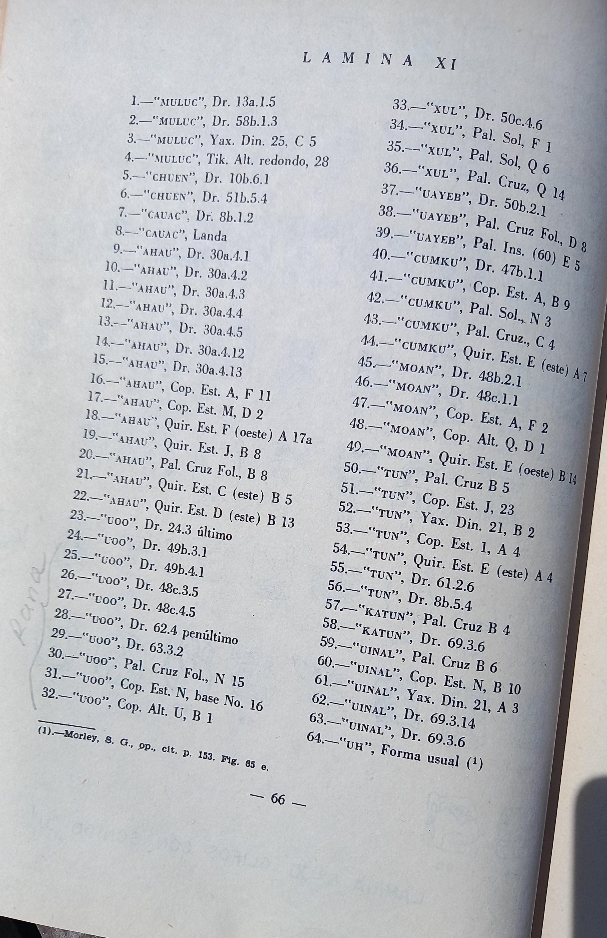 Mayan Hieroglyphs, Ancient Writing Glyphs, Mesoamerican Script – PDF ...