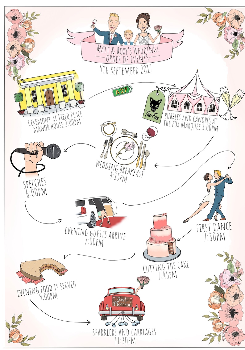 Cartoon Order of Events - Etsy