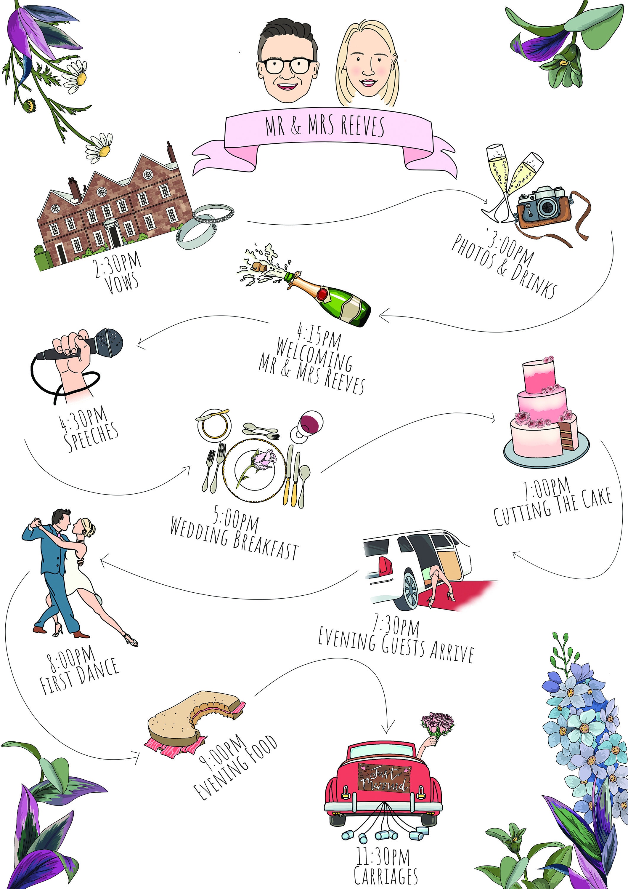 Cartoon Order of Events - Etsy