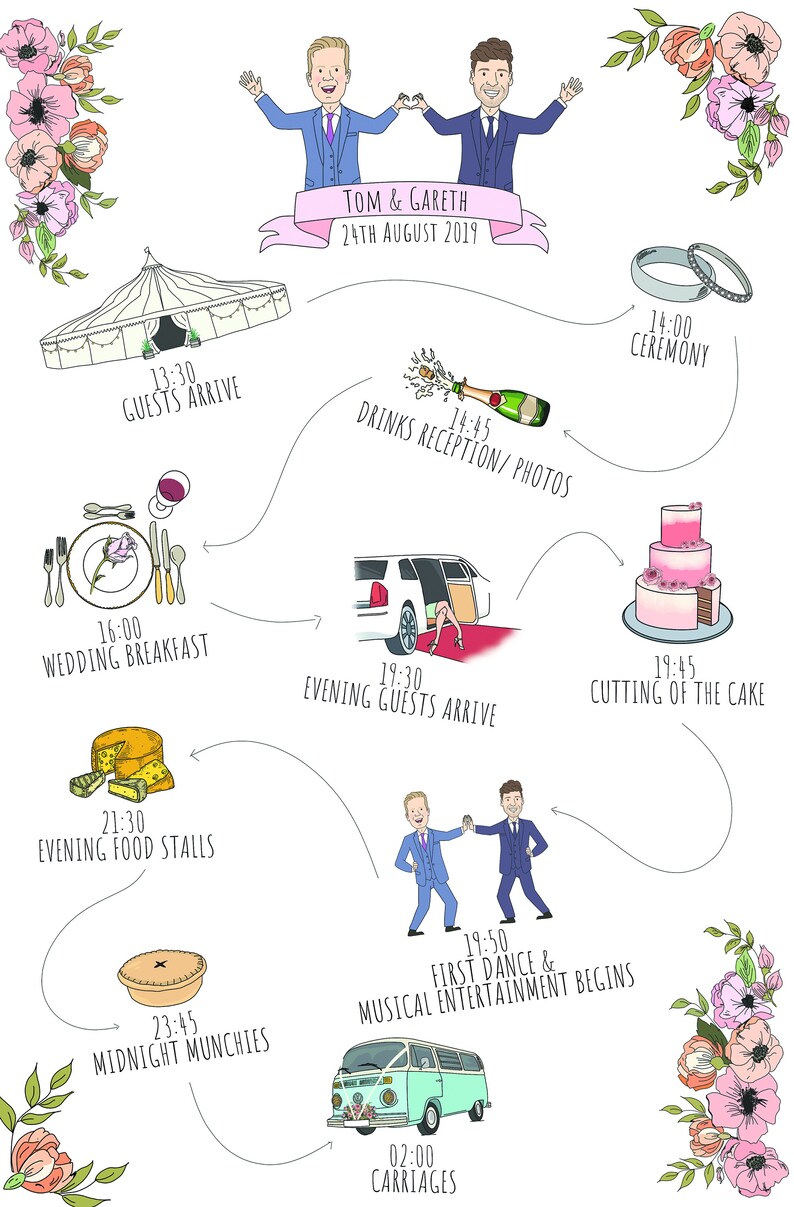 Cartoon Order Of Events | Etsy