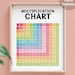 Rainbow Multiplication Chart Homeschool Decor Classroom | Etsy