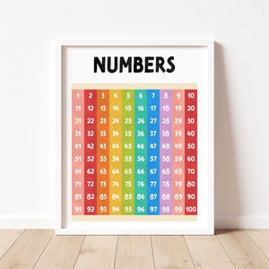 Rainbow Numbers 1-100 Classroom Poster, Nursery Art, Homeschool Print ...