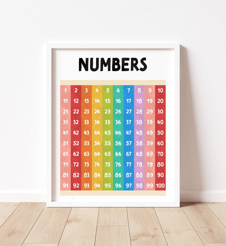 Rainbow Numbers 1-100 Classroom Poster, Nursery Art, Homeschool Print ...