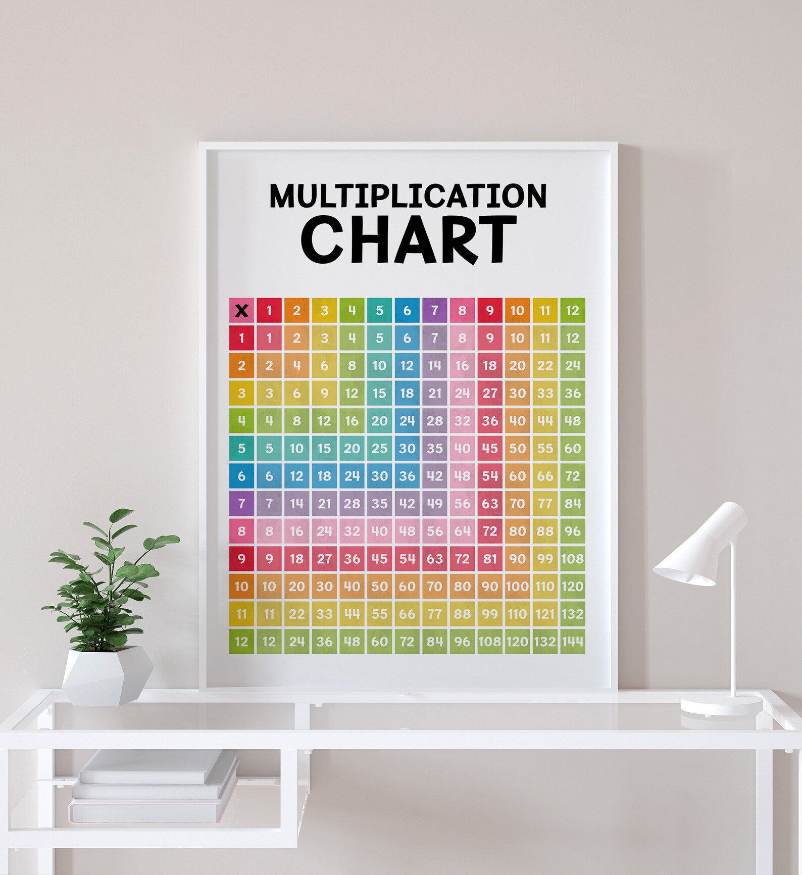 Rainbow Multiplication Chart Homeschool Decor Classroom - Etsy