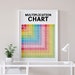 Rainbow Multiplication Chart Homeschool Decor Classroom - Etsy