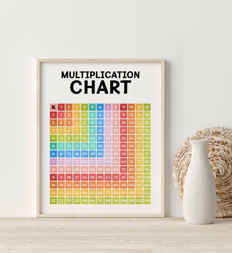 Rainbow Multiplication Chart Homeschool Decor Classroom | Etsy