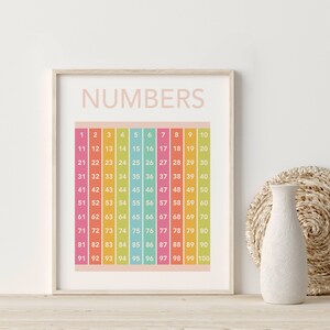 Pastel Numbers 1-100 Classroom Poster, Nursery Art, Homeschool Print ...
