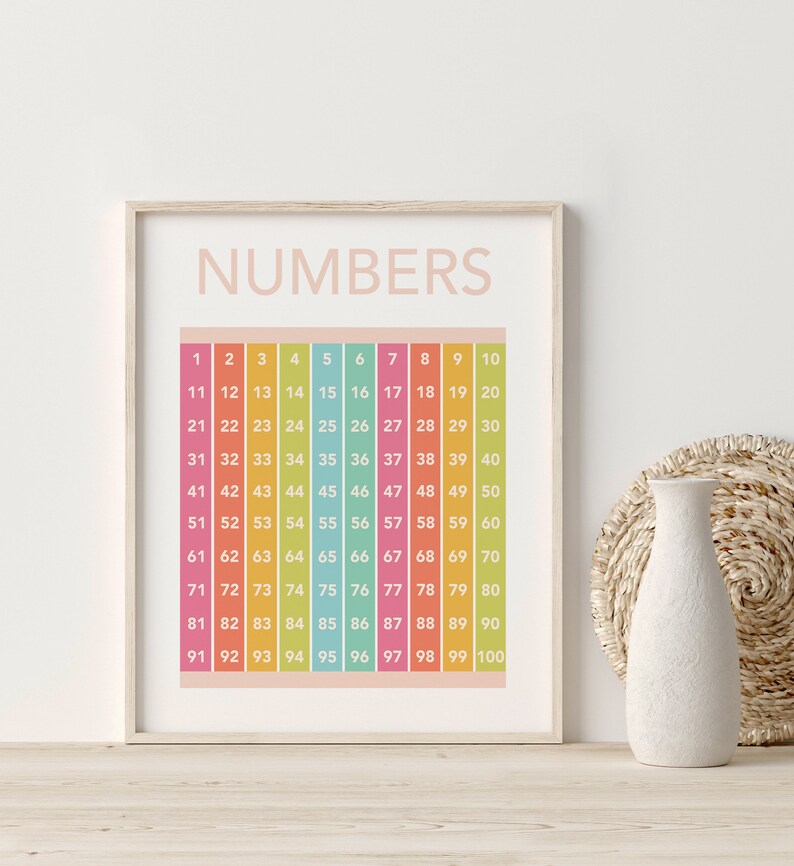 Pastel Numbers 1-100 Classroom Poster Nursery Art Homeschool | Etsy
