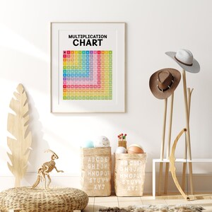 Rainbow Multiplication Chart, Homeschool Decor, Classroom Decor, Math ...