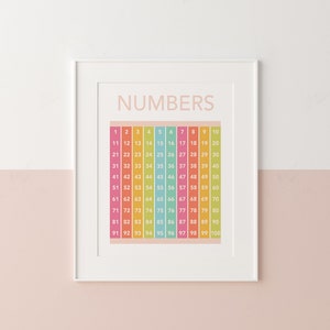 Pastel Numbers 1-100 Classroom Poster, Nursery Art, Homeschool Print ...