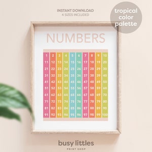 Pastel Numbers 1-100 Classroom Poster, Nursery Art, Homeschool Print ...