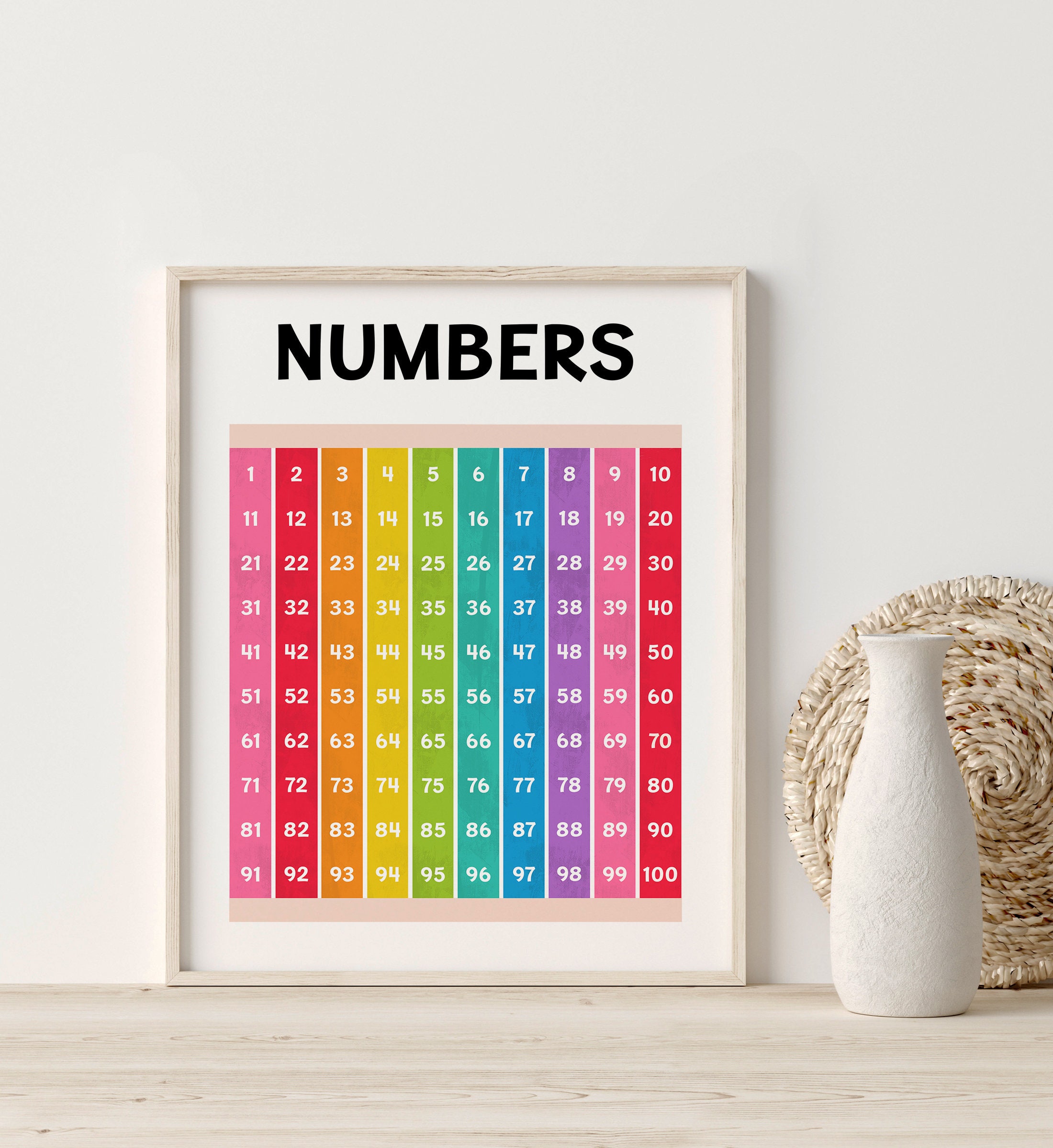 Rainbow Numbers 1-100 Classroom Poster Nursery Art - Etsy