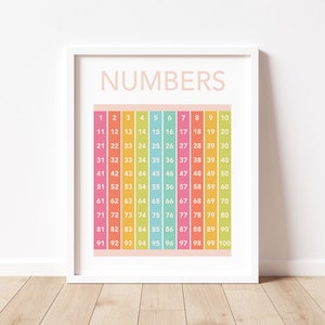 Pastel Numbers 1-100 Classroom Poster, Nursery Art, Homeschool Print ...