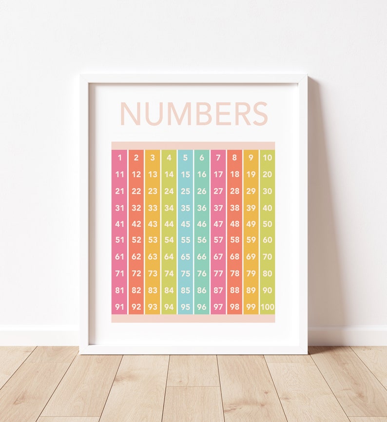 Pastel Numbers 1-100 Classroom Poster Nursery Art Homeschool | Etsy