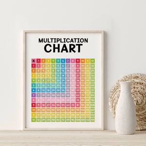 Rainbow Multiplication Chart, Homeschool Decor, Classroom Decor, Math ...