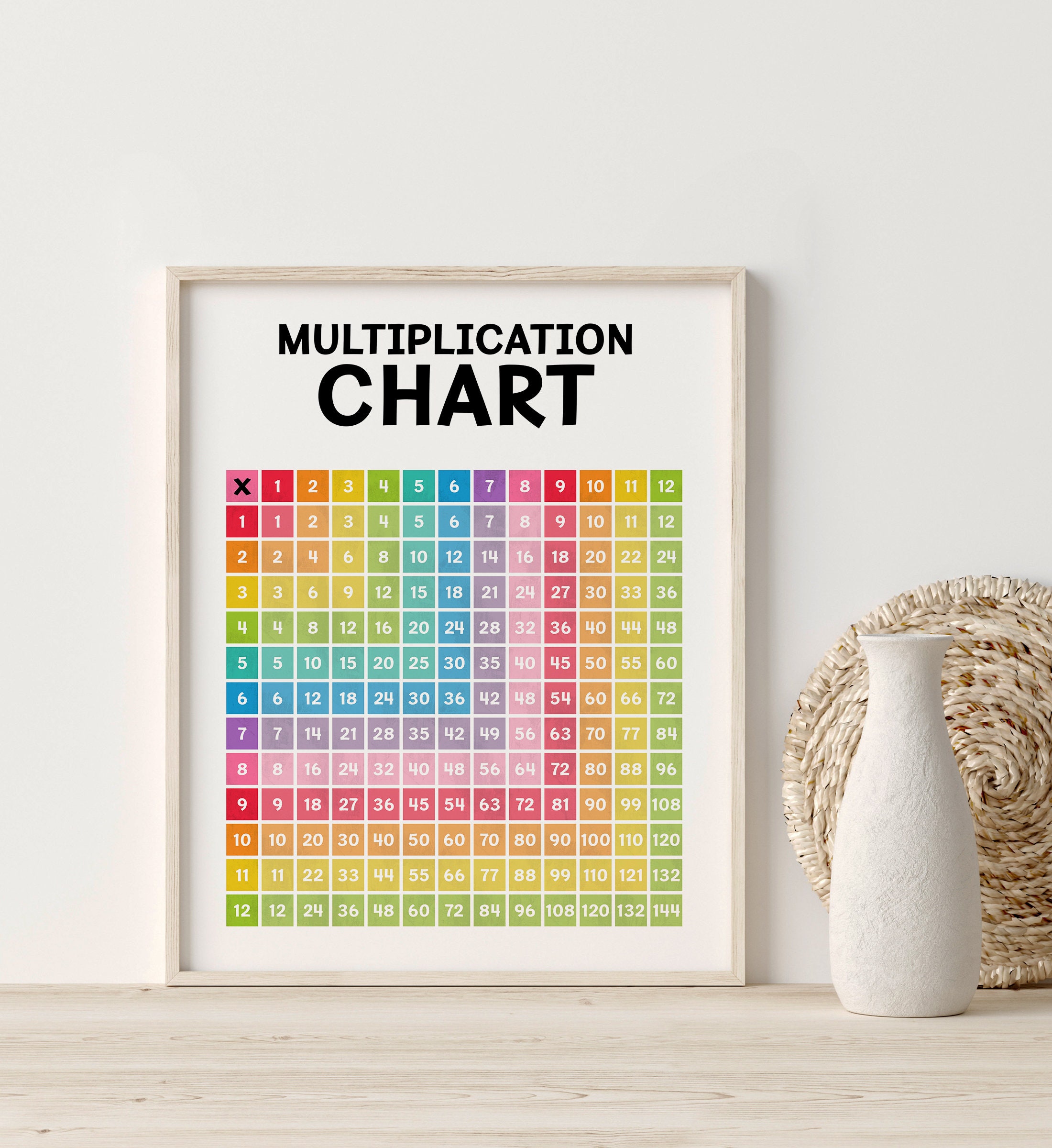 Rainbow Multiplication Chart Homeschool Decor Classroom | Etsy