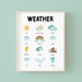 Rainbow Weather Poster Weather Teaching Poster Instant - Etsy