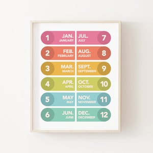 Months of the Year Poster, Learning the Months, Tropical Pastel Colors ...