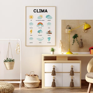 Spanish Weather Educational Poster, Learning Spanish, Español, Instant ...