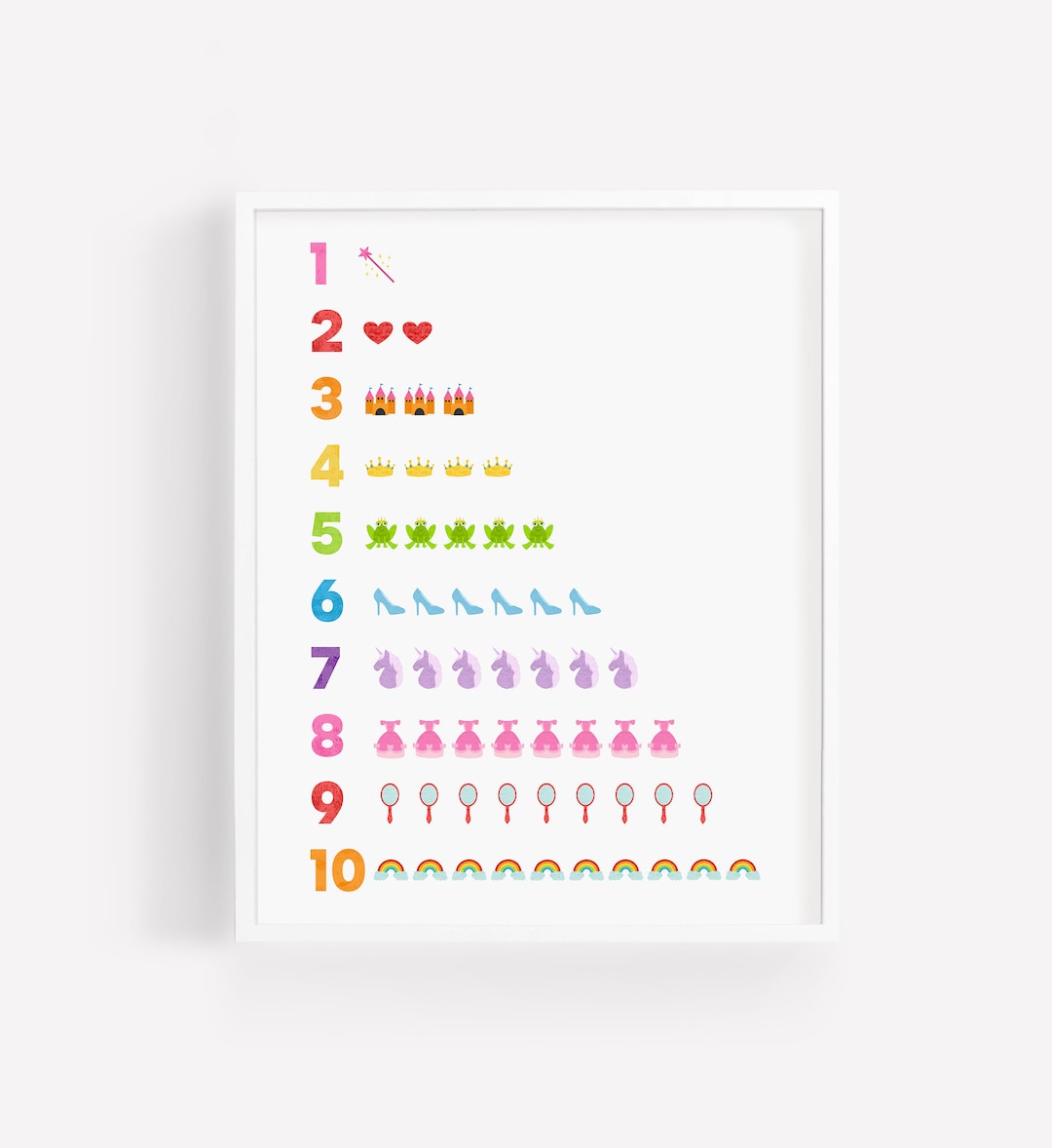 Fairytale Girl Counting Poster | Learning Print | Educational Poster ...