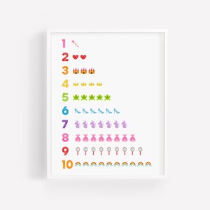 Fairytale Girl Counting Poster | Learning Print | Educational Poster ...