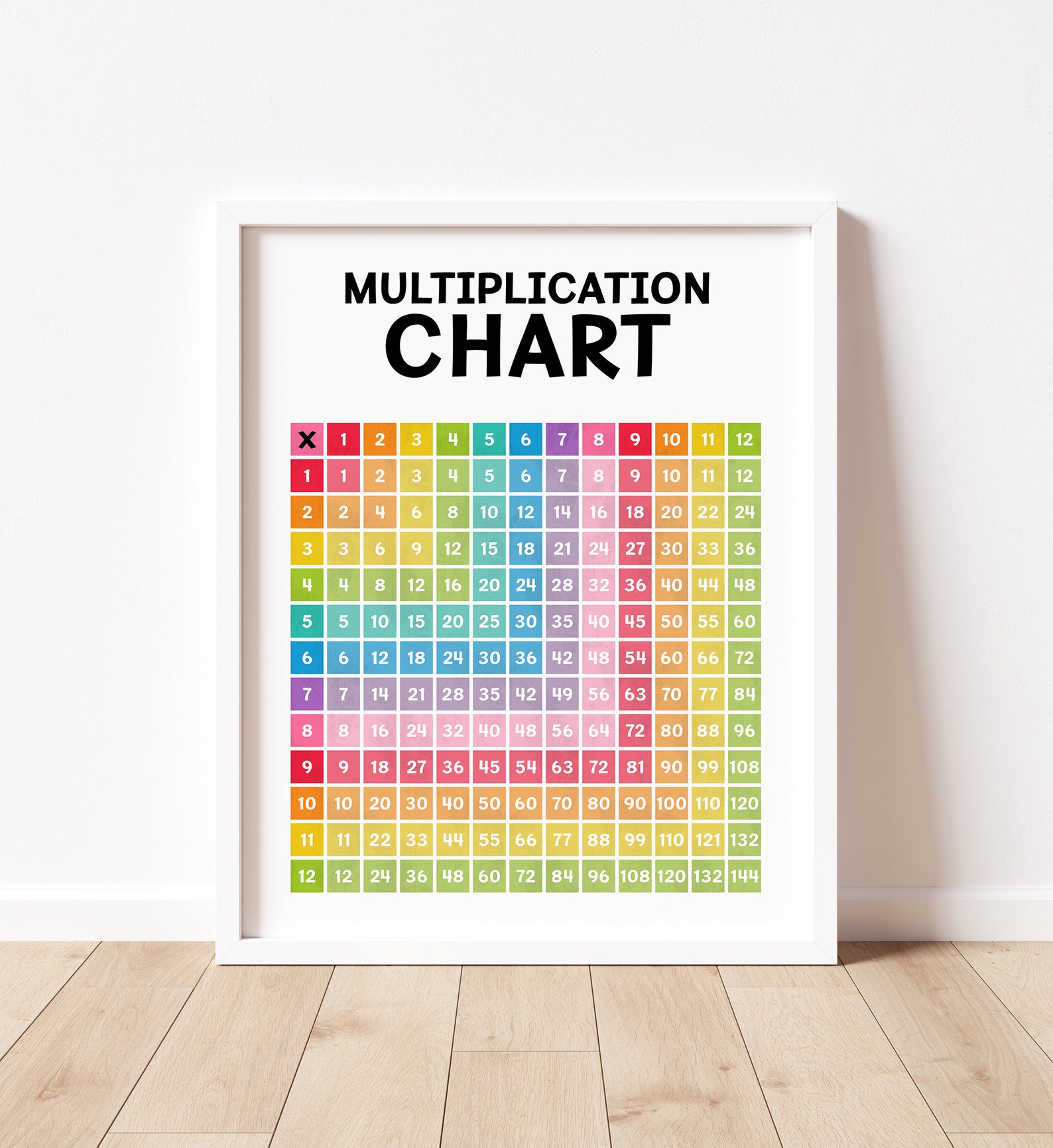 Rainbow Multiplication Chart Homeschool Decor Classroom | Etsy