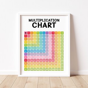 Rainbow Multiplication Chart, Homeschool Decor, Classroom Decor, Math ...