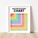 Rainbow Multiplication Chart Homeschool Decor Classroom - Etsy