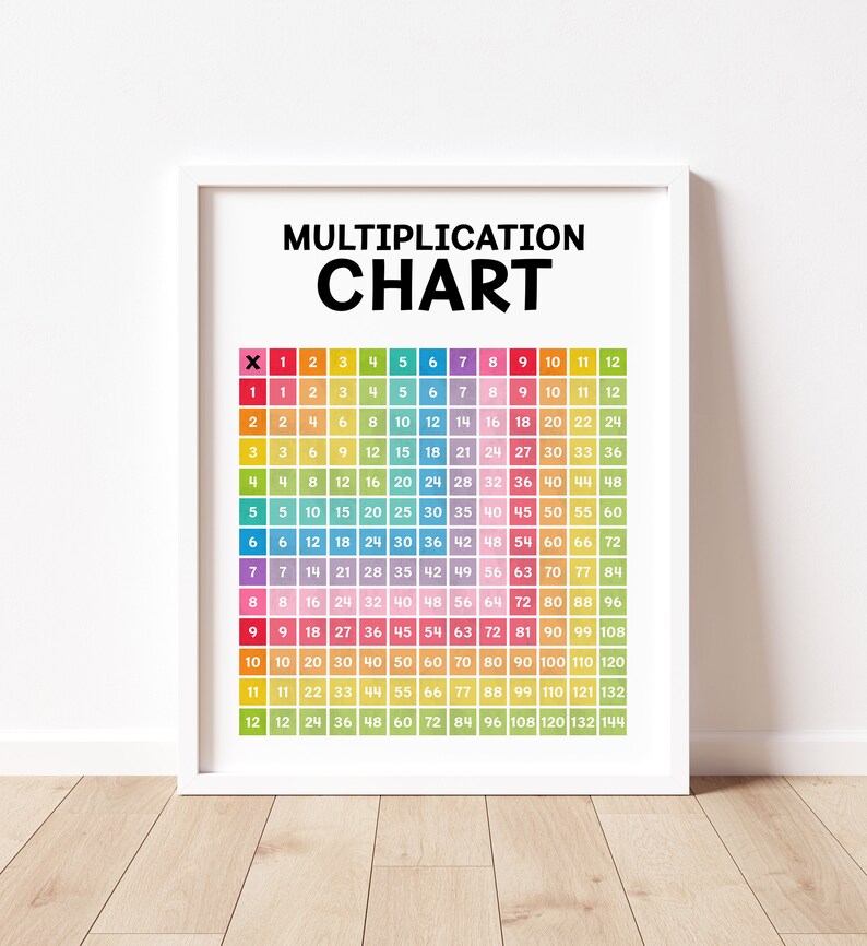 Rainbow Multiplication Chart Homeschool Decor Classroom - Etsy