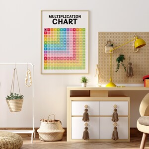 Rainbow Multiplication Chart, Homeschool Decor, Classroom Decor, Math ...