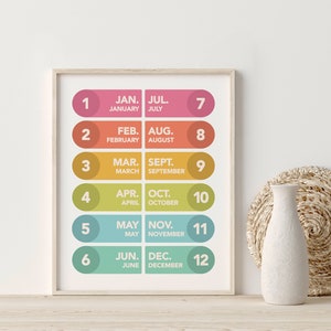 Months of the Year Poster, Learning the Months, Tropical Pastel Colors ...