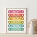 Months of the Year Poster Learning the Months Tropical - Etsy