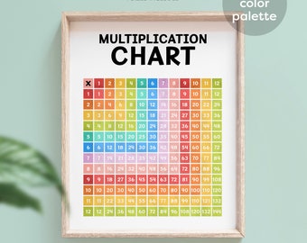Rainbow Multiplication Chart Homeschool Decor Classroom | Etsy
