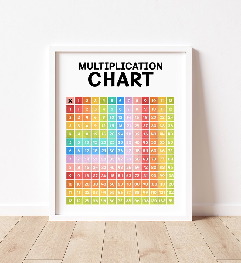 Rainbow Multiplication Chart Homeschool Decor Classroom | Etsy