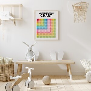 Rainbow Multiplication Chart, Homeschool Decor, Classroom Decor, Math ...