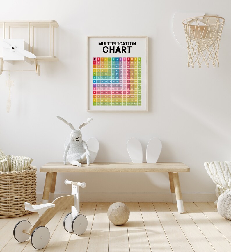 Rainbow Multiplication Chart Homeschool Decor Classroom | Etsy