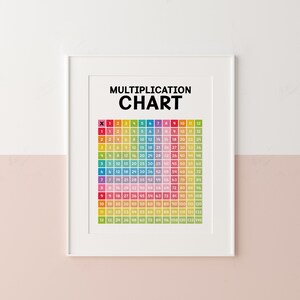 Rainbow Multiplication Chart, Homeschool Decor, Classroom Decor, Math ...