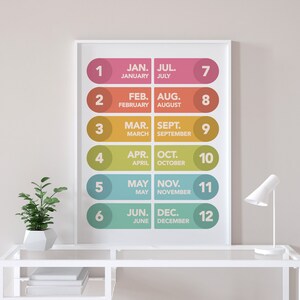 Months of the Year Poster, Learning the Months, Tropical Pastel Colors ...