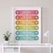 Months of the Year Poster Learning the Months Tropical - Etsy