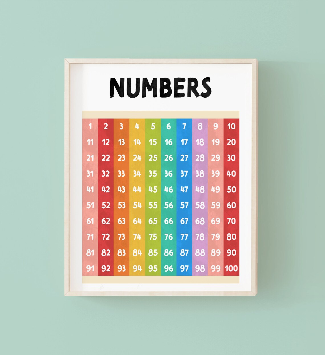 Rainbow Numbers 1-100 Classroom Poster, Nursery Art, Homeschool Print ...