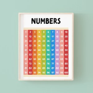 Rainbow Numbers 1-100 Classroom Poster, Nursery Art, Homeschool Print ...