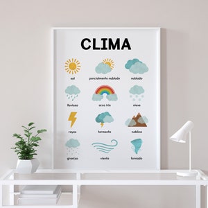 Spanish Weather Educational Poster, Learning Spanish, Español, Instant ...