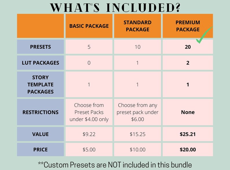 Build Your Own Bundle PREMIUM PACKAGE Lightroom Presets for Desktop ...