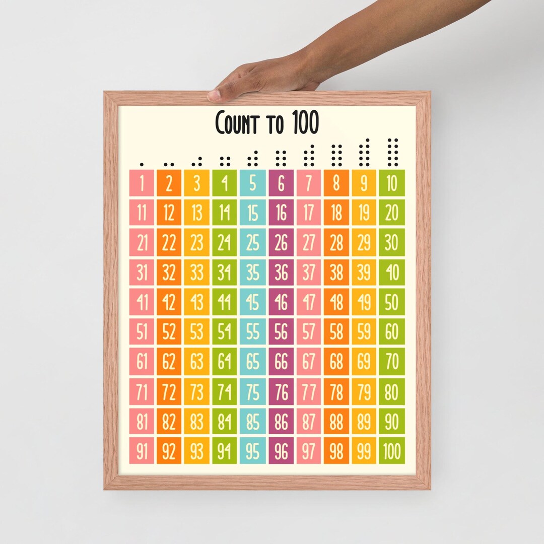 Retro Counting Kids School Chart DIGITAL DOWNLOAD - Etsy UK