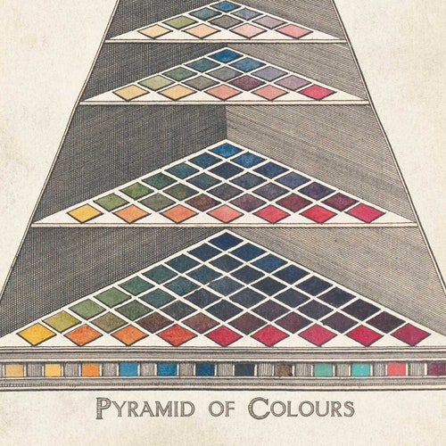 Vintage Color Wheel Art Print Antique Color Chart Prismatic - Etsy