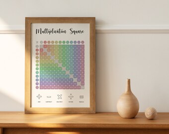 Times Tables, Multiplication Square, Maths Learning Poster, Educational ...