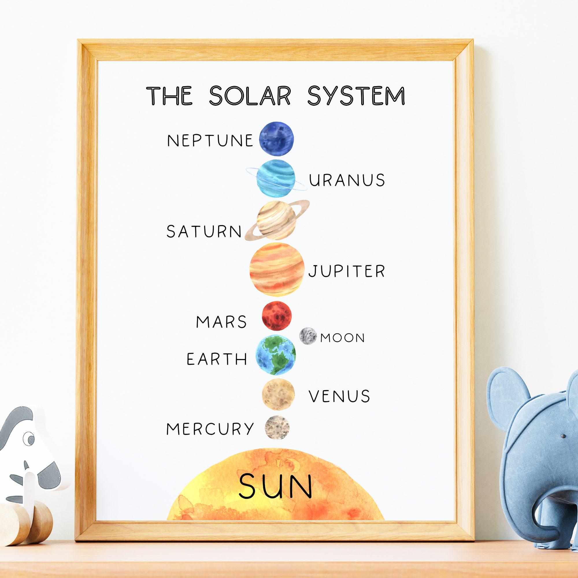 Solar System Wall Art, Solar System Art, Space Nursery Decor, Solar ...