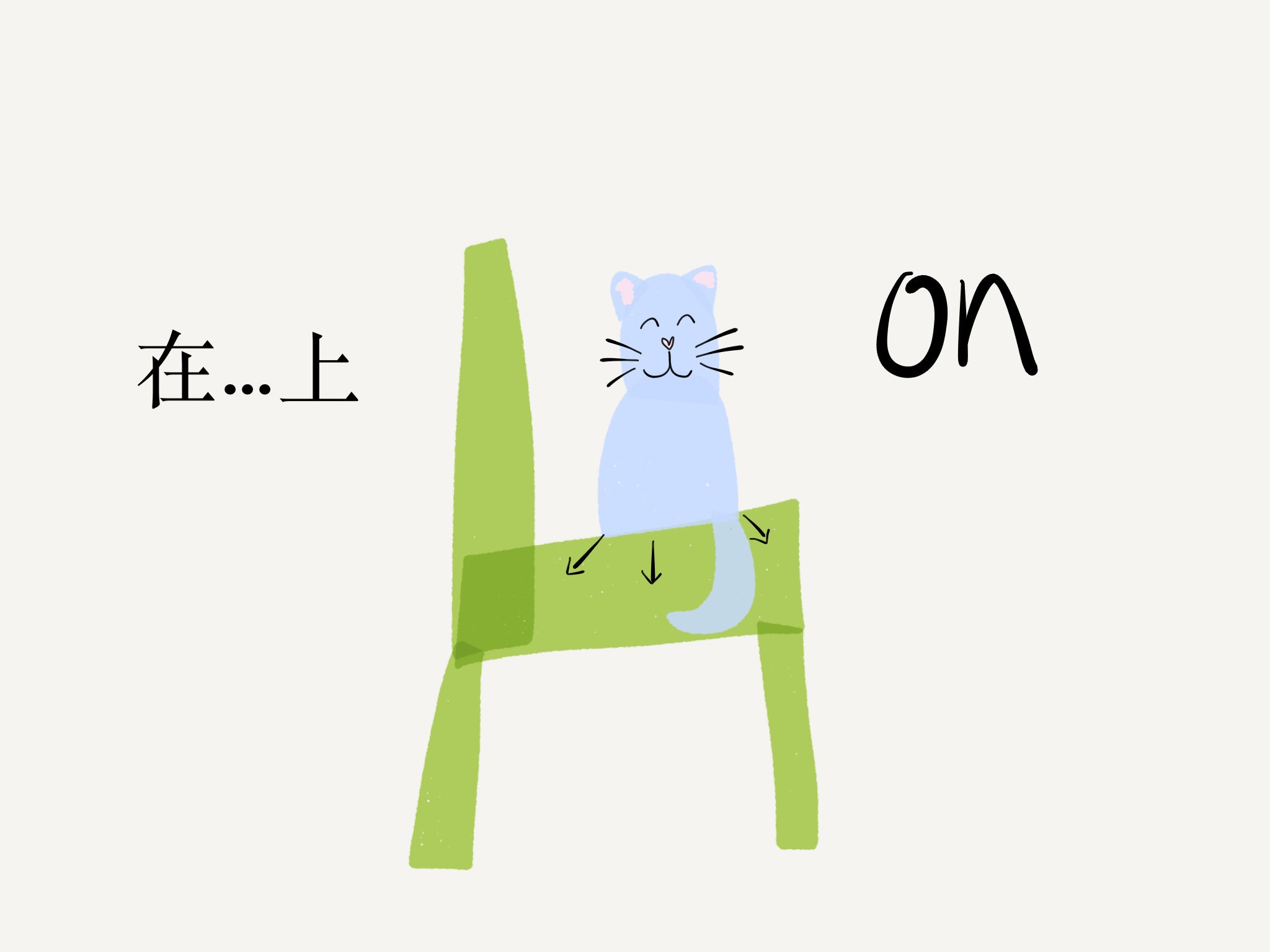 Preposition Flash Cards (set of 10) -english-mandarin Chinese ...