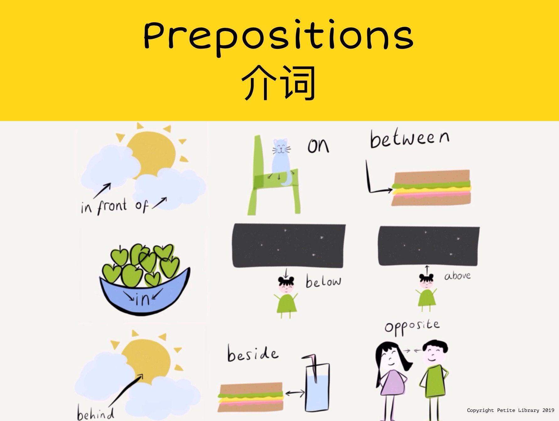 Preposition Flash Cards (set of 10) -english-mandarin Chinese ...